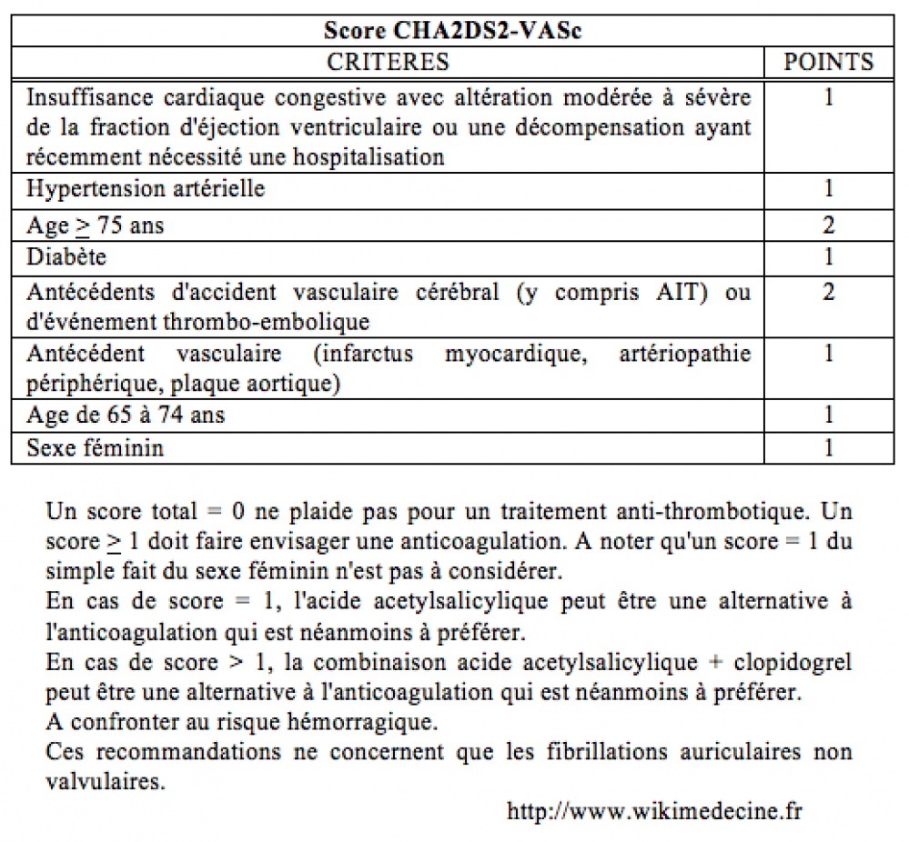 Score CHA2DS2-VASc — Wikimedecine