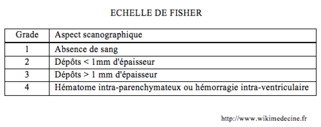 Echelle de Fisher — Wikimedecine
