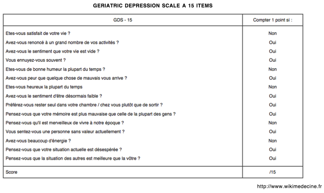 Geriatric Depression Scale (GDS) — Wikimedecine