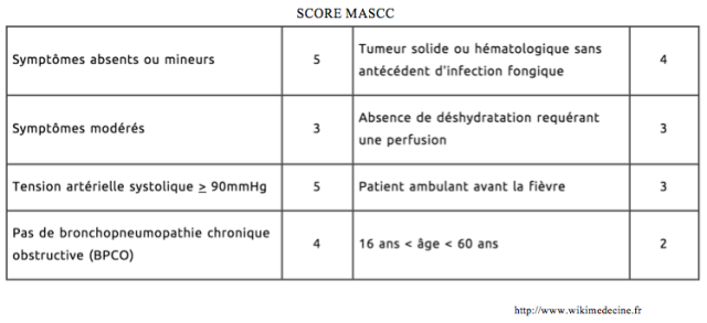 Score MASCC — Wikimedecine